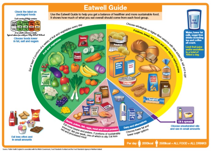 Eat well guide - Cumbria, Northumberland, Tyne and Wear NHS Foundation ...