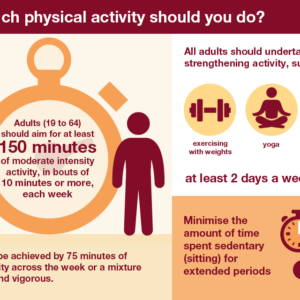 How much physical activity should you do - Cumbria, Northumberland ...