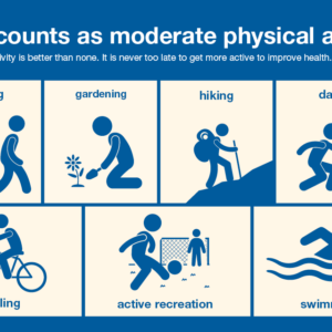 What counts as moderate physical activity - Cumbria, Northumberland ...