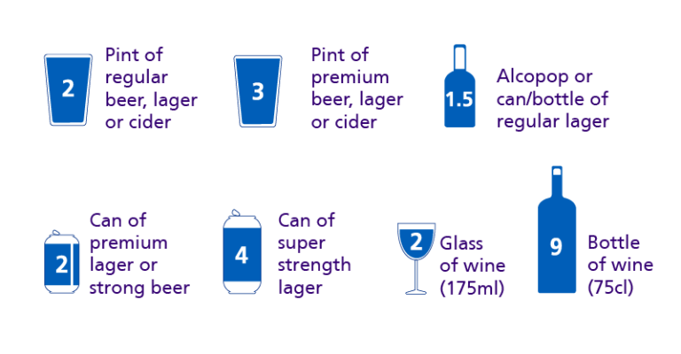 Alcohol Let’s Talk - Cumbria, Northumberland, Tyne and Wear NHS ...
